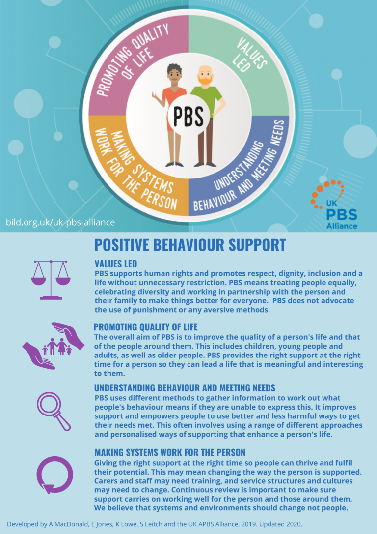 Positive Behaviour Support Helpline | bild Positive Behaviour Support Helpline | bild