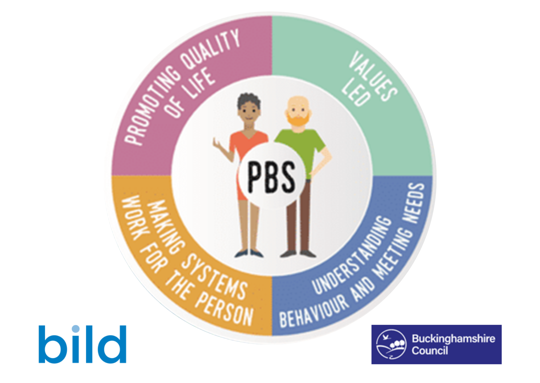 Positive Behaviour Support for Families | bild