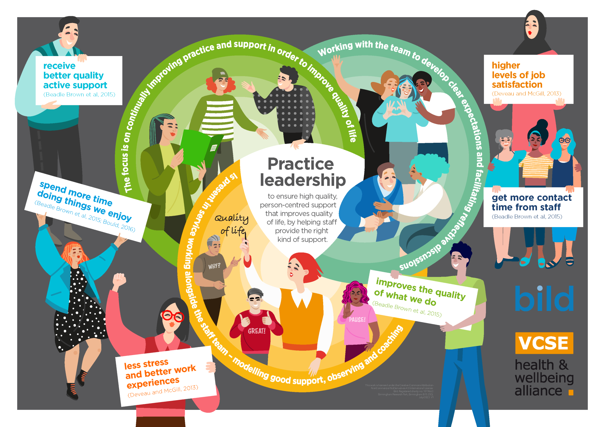 Practice Leadership | bild