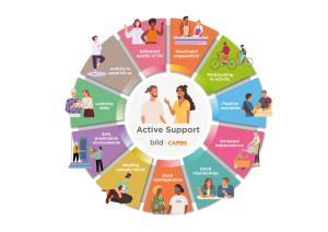 About Active Support | bild