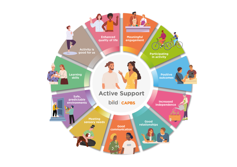 About Active Support | bild