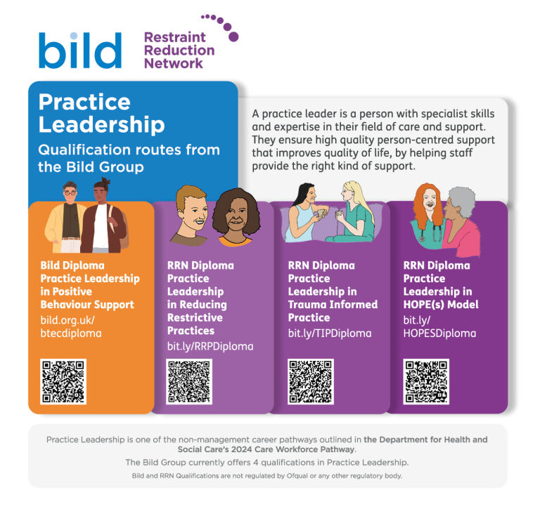 Practice Leadership | bild