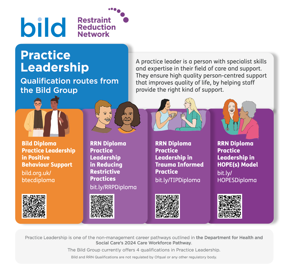 Practice Leadership | bild