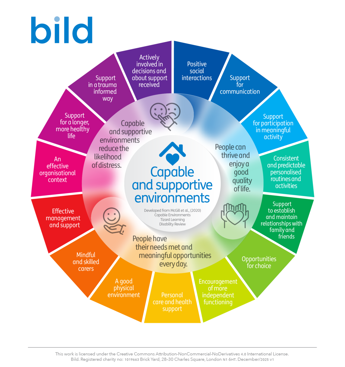 Capable environments - BILD